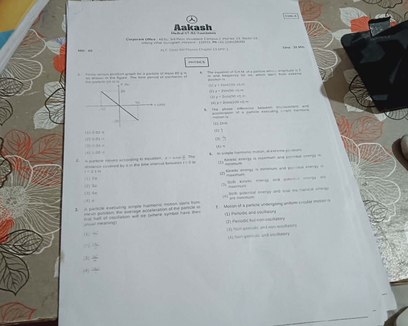 1. Force versus position graph for a | StudyX