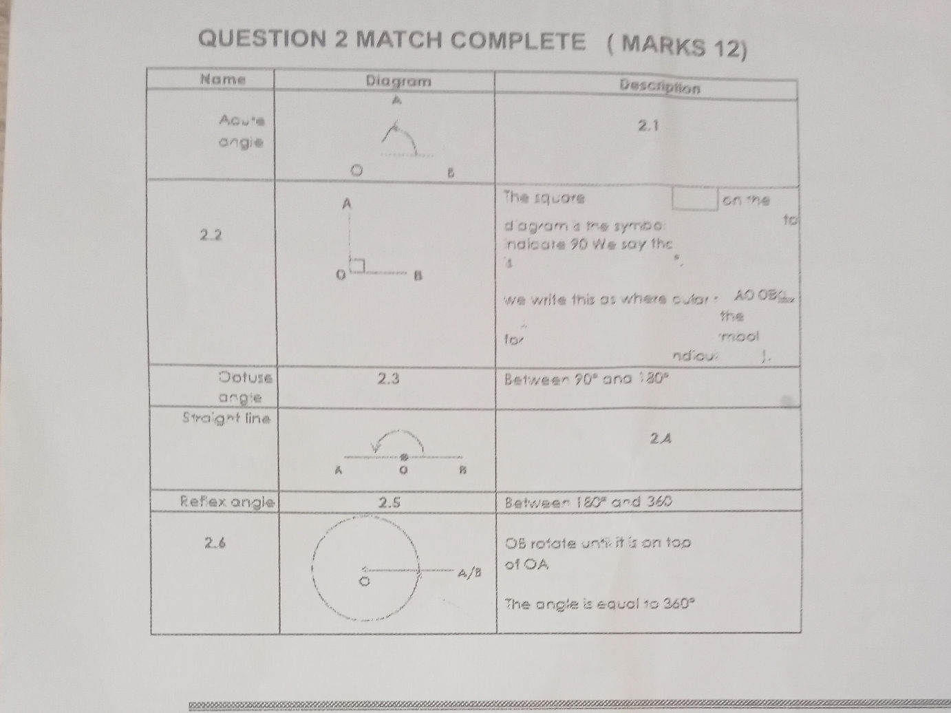 Name| Diagram| Description ---|---|--- Acute | StudyX