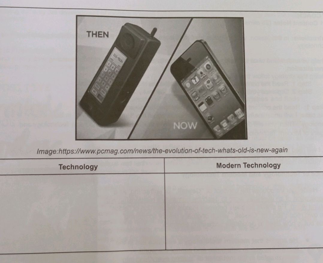 Evolution of Technology: Then vs. Now | StudyX