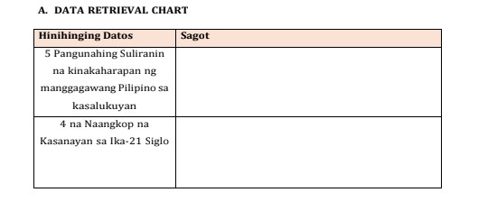 A. DATA RETRIEVAL CHART | Hinihinging Datos | StudyX
