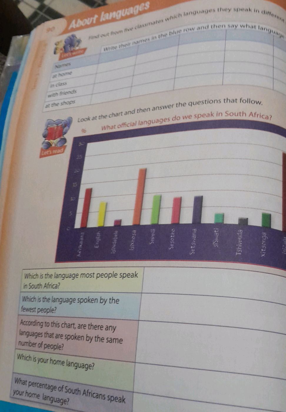 Look at the chart and then answer the | StudyX