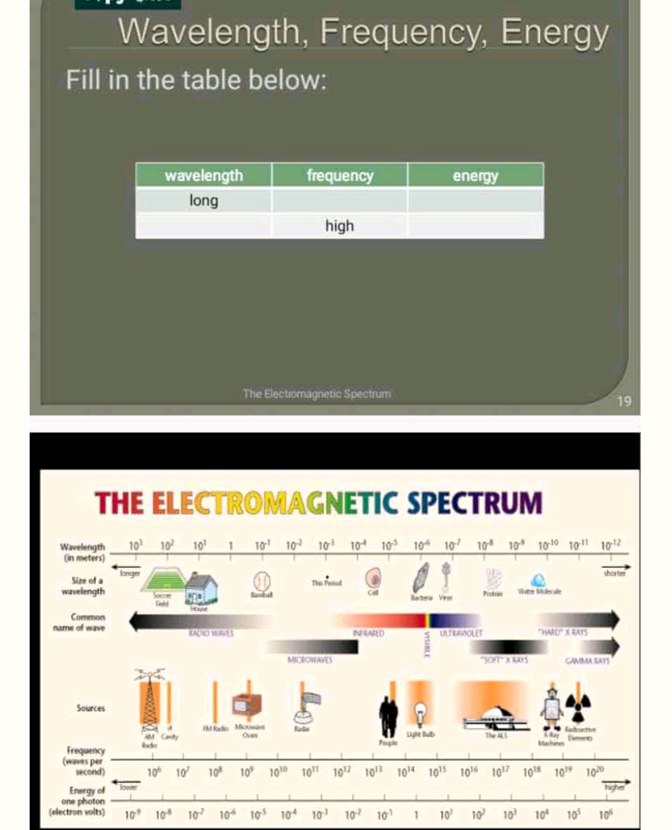 Fill in the table below: | wavelength | | StudyX