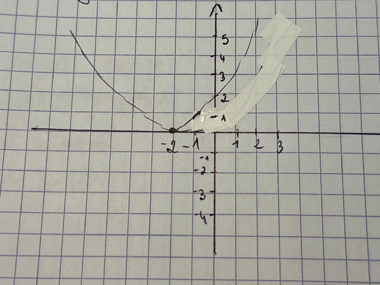 The image shows a graph of a parabola on a | StudyX