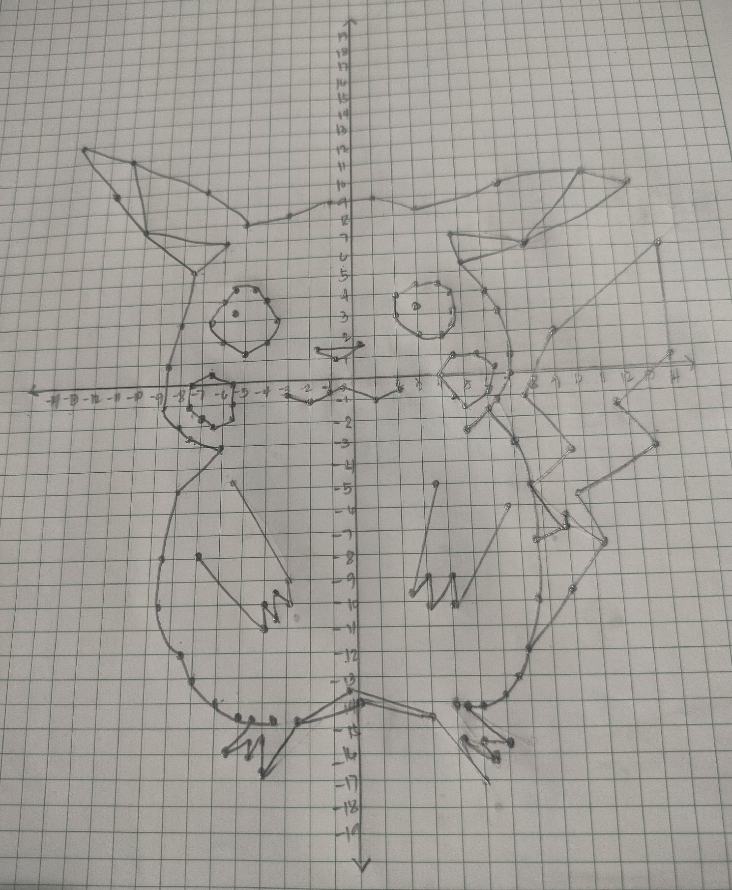 The image shows a coordinate plane with a | StudyX