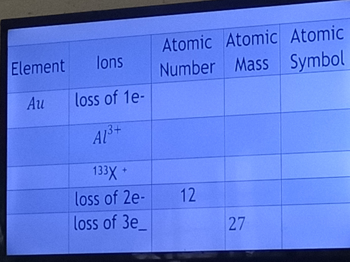 | Element | Ions | Atomic Number | Atomic | StudyX