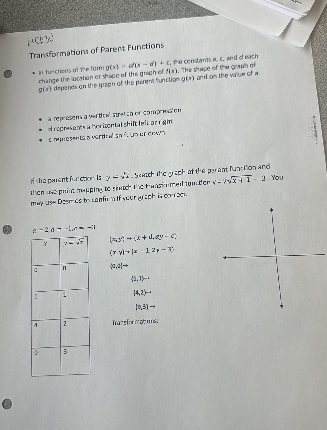 If the parent function is y = {x}. Sketch | StudyX