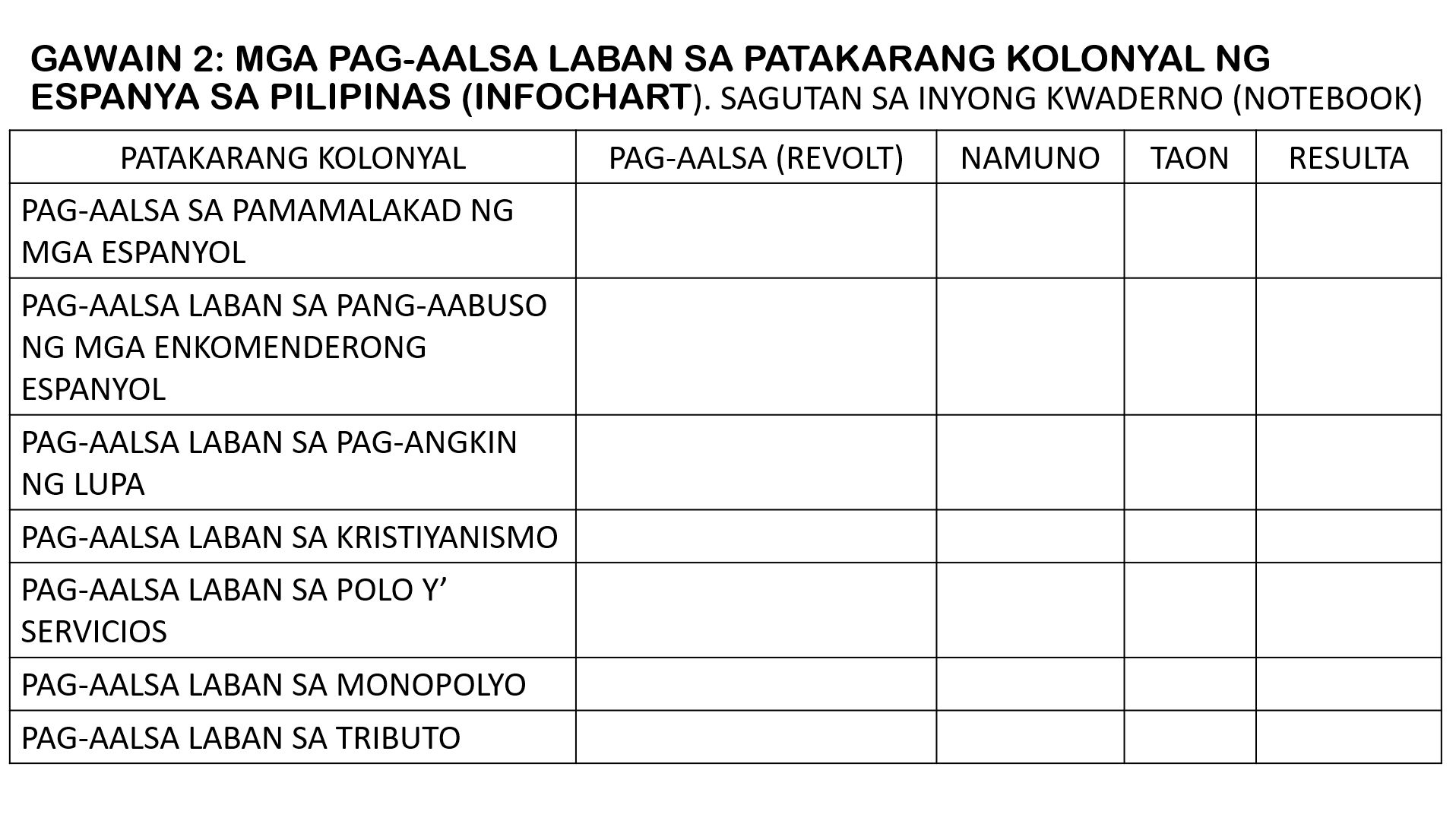 GAWAIN 2: MGA PAG-AALSA LABAN SA PATAKARANG | StudyX
