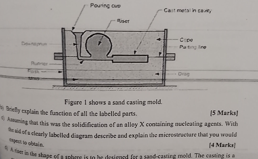 Figure 1 shows a sand casting mold. b) | StudyX