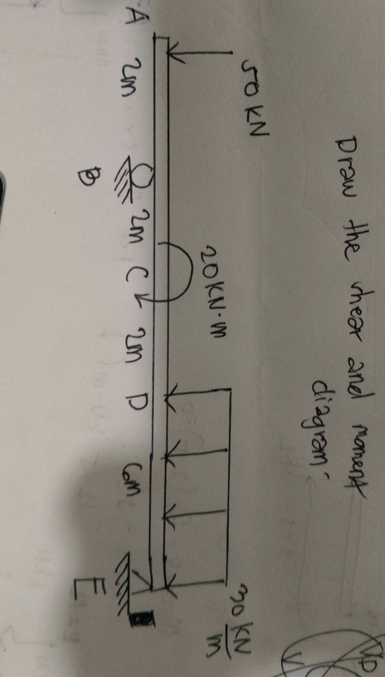 Draw the shear and moment diagram. 50 KN A | StudyX