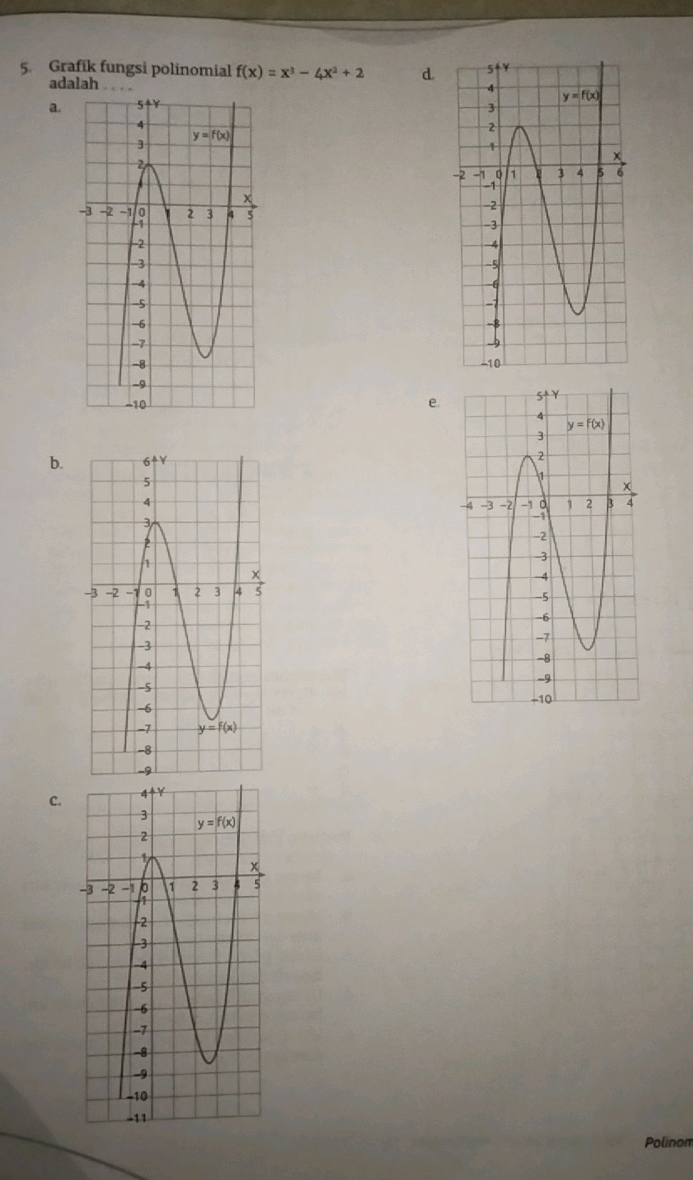 5. Grafik fungsi polinomial f(x) = $x^3 - | StudyX