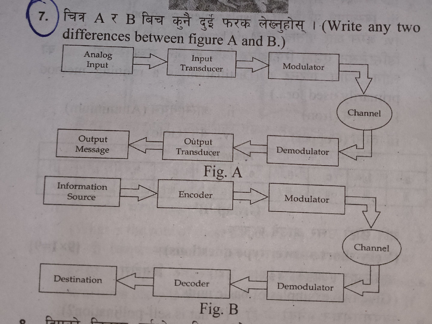 7. चित्र A र B बिच कुनै दुई फरक लेख्नुहोस् । | StudyX