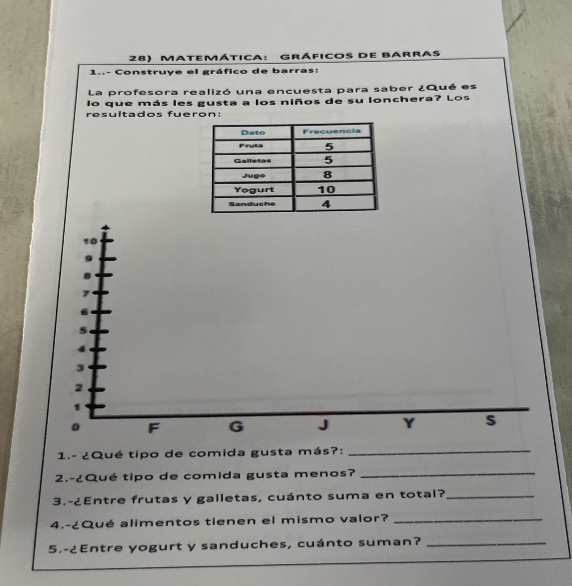 MATEMÁTICA: GRÁFICOS DE BARRAS La profesora | StudyX