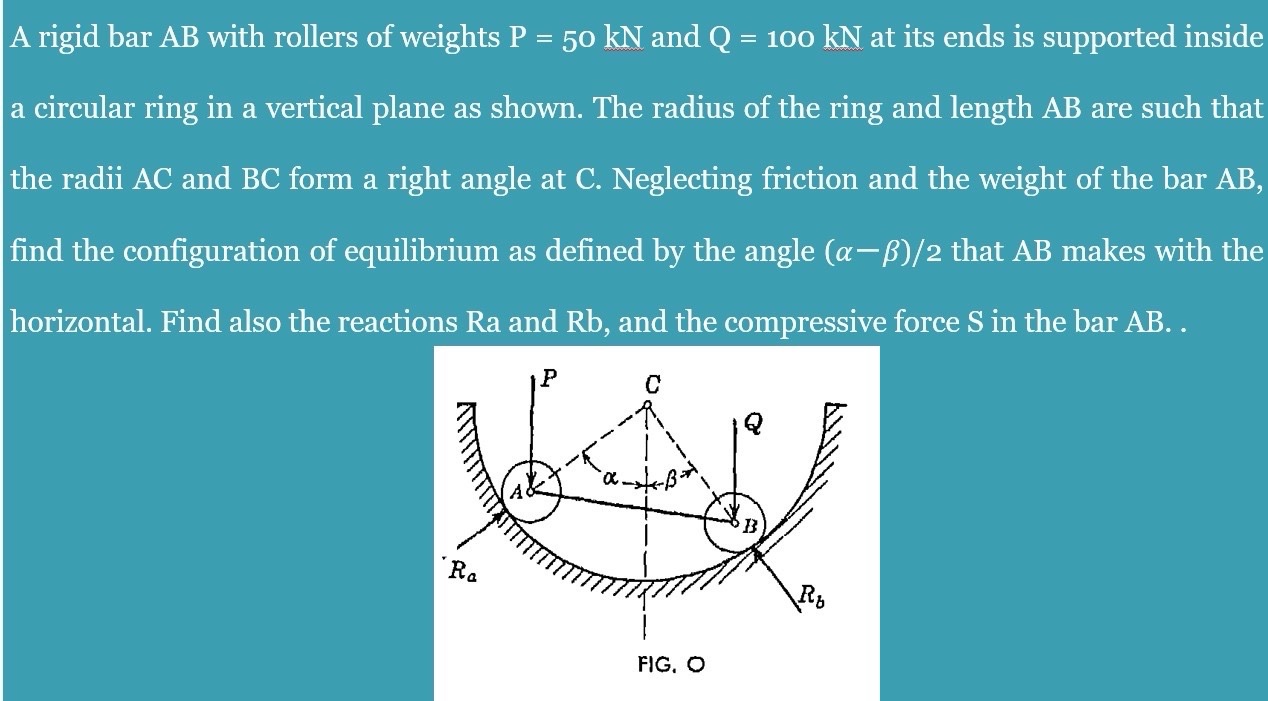 A rigid bar AB with rollers of weights P = | StudyX