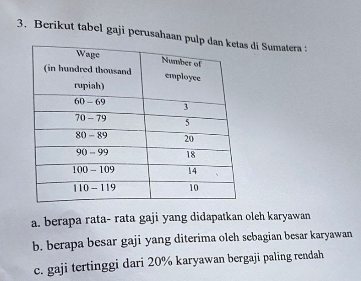 Berikut tabel gaji perusahaan pulp dan ketas | StudyX