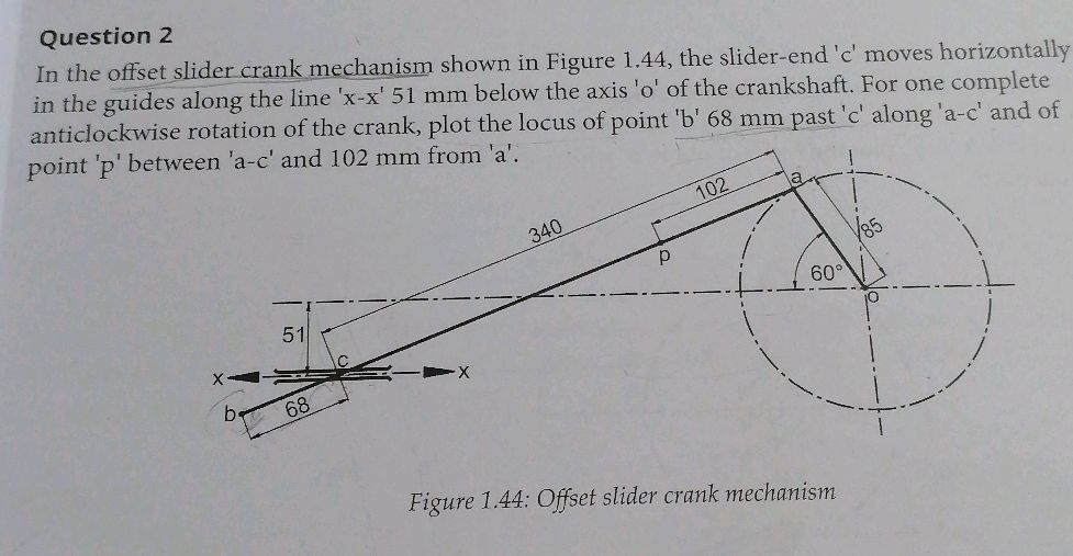 In the offset slider crank mechanism shown | StudyX