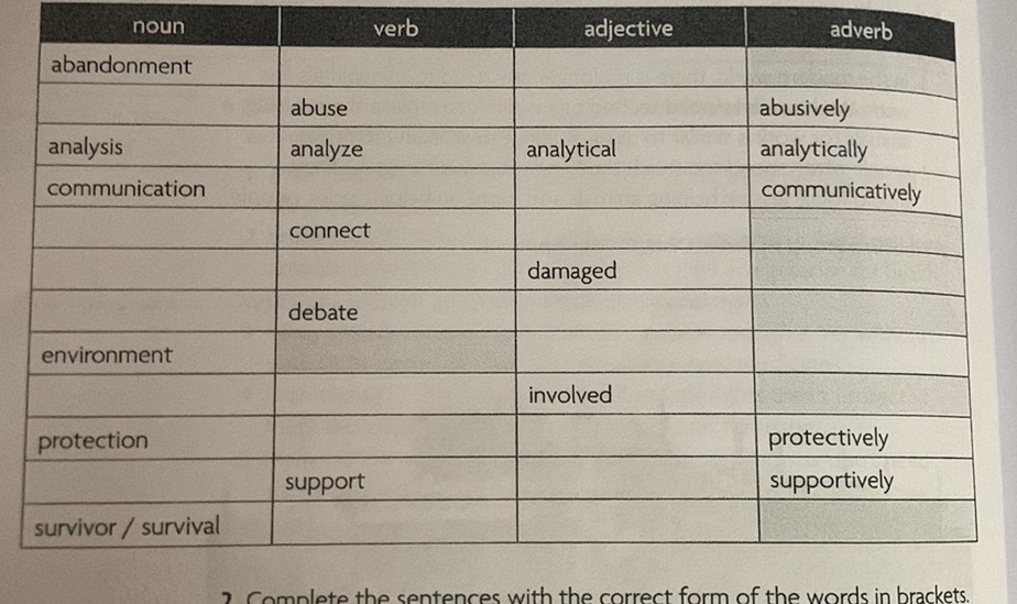 noun | verb | adjective | adverb | StudyX