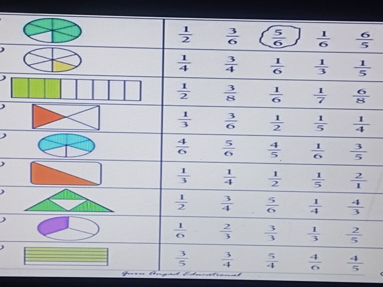 Match the fraction with the correct visual | StudyX