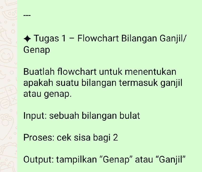 Tugas 1 - Flowchart Bilangan Ganjil/Genap | StudyX