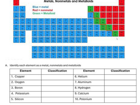 Metals, Nonmetals and Metalloids Blue = | StudyX
