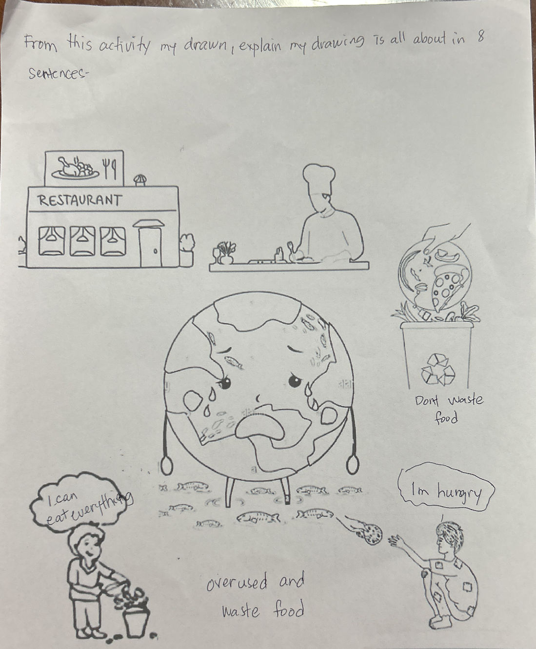 From this activity my drawn, explain my | StudyX