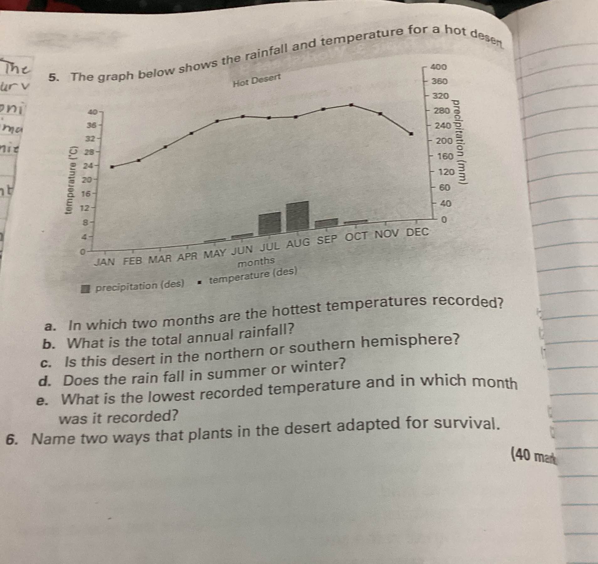 5. The graph below shows the rainfall and | StudyX