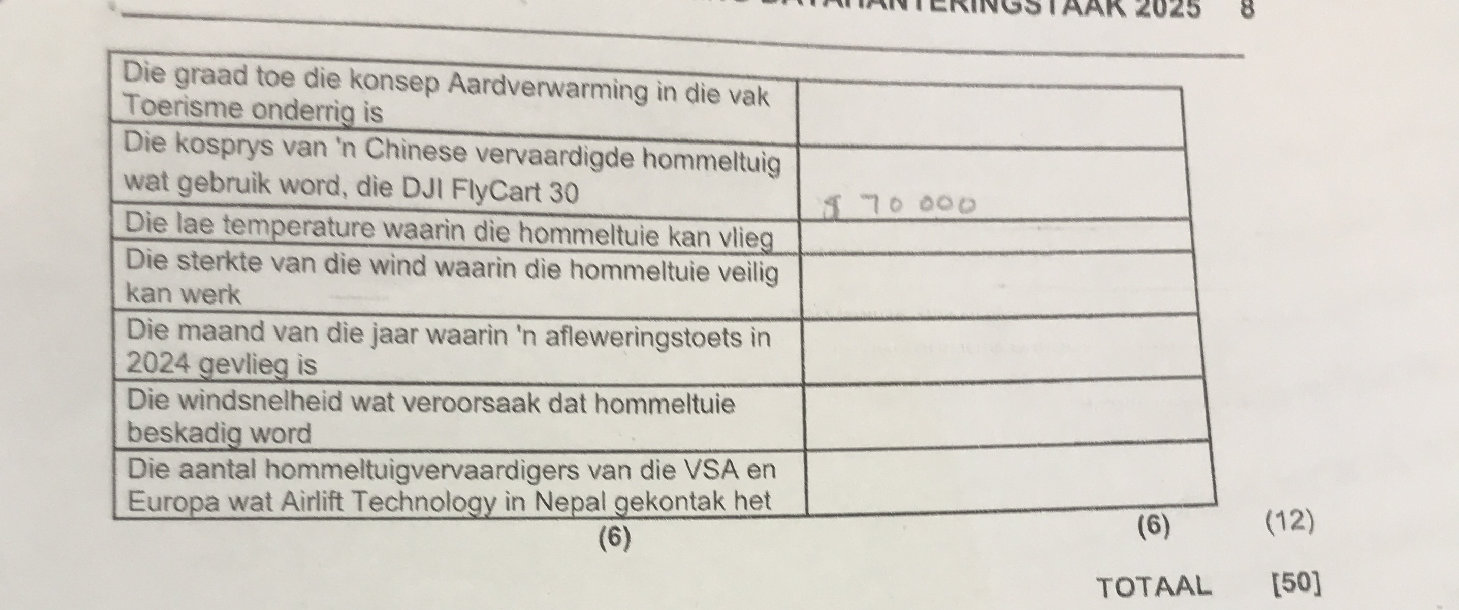 Die graad toe die konsep Aardverwarming in | StudyX