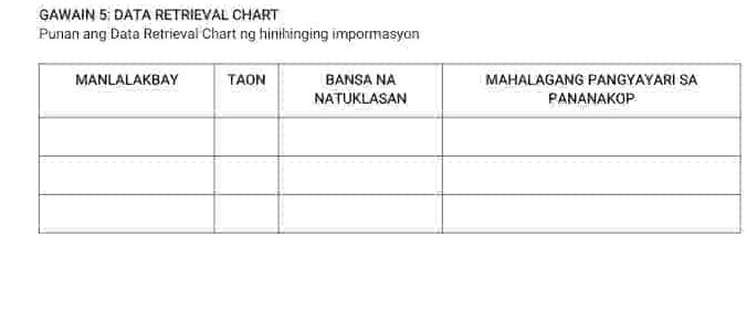 GAWAIN 5: DATA RETRIEVAL CHART Punan ang | StudyX