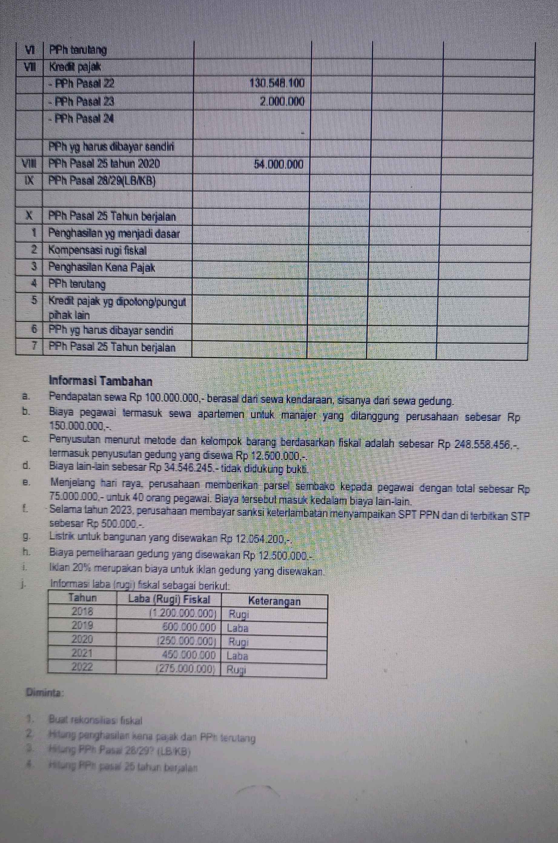 VI PPh tarutang VII Kredit pajak - PPh Pasal | StudyX