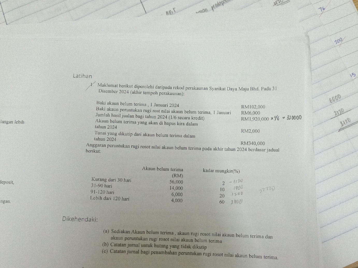Maklumat berikut diperolehi daripada rekod