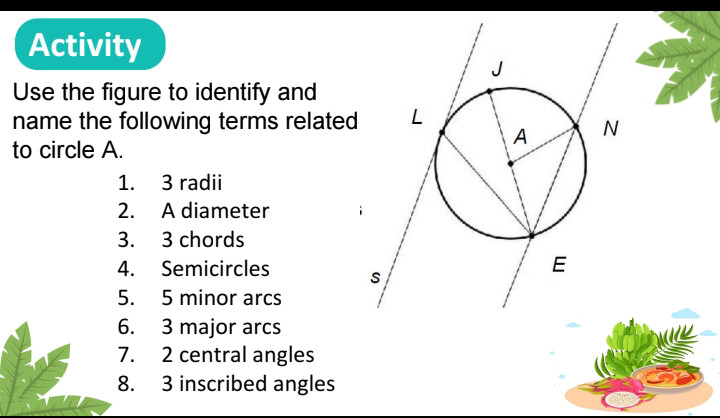 Use the figure to identify and name the | StudyX