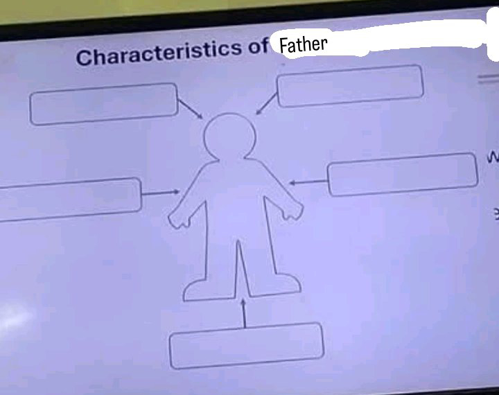 Characteristics of Father [Diagram of a | StudyX