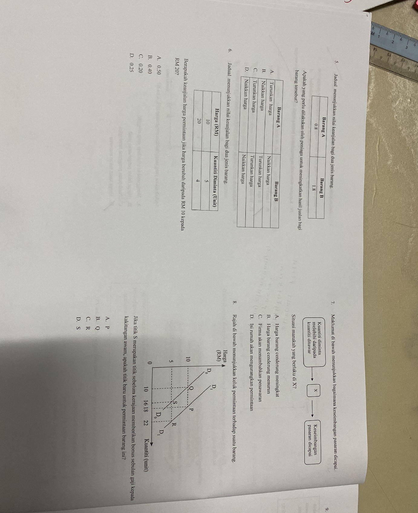 Jadual menunjukkan nilai keanjalan bagi dua | StudyX