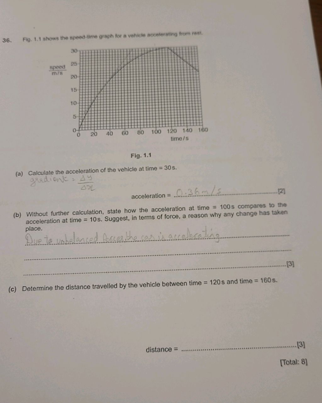 Fig. 1.1 shows the speed-time graph for a | StudyX