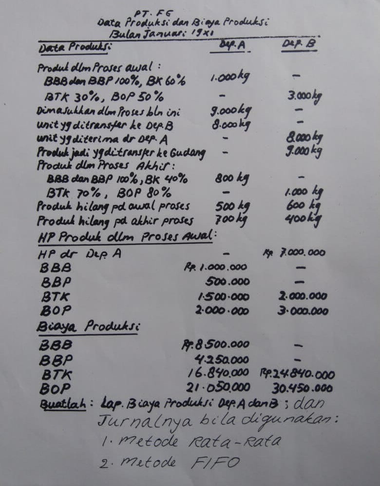 PT. FG Data Produksi dan Biaya Produksi | StudyX