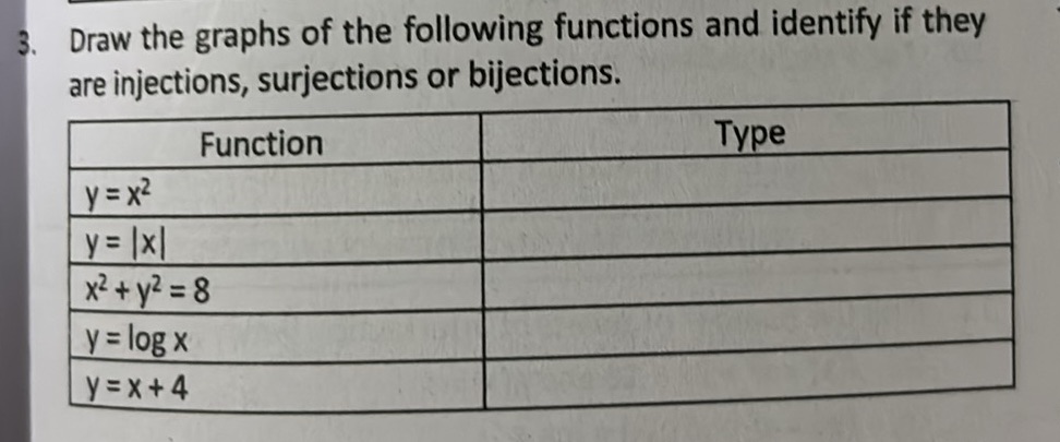 3. Draw the graphs of the following | StudyX