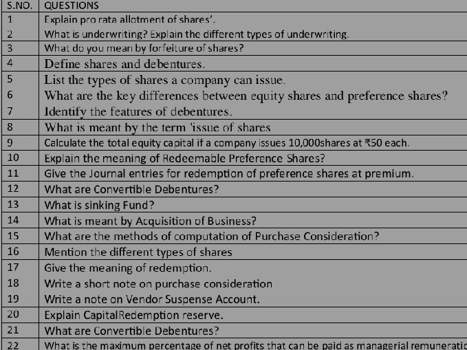 1 Explain pro rata allotment of shares'. 2 | StudyX