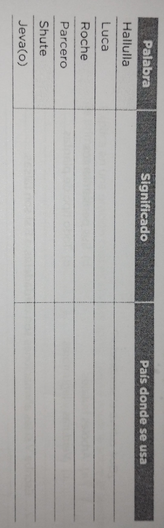 Palabra Significado País donde se usa