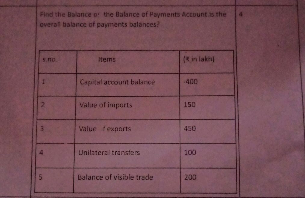 Find the Balance of the Balance of Payments | StudyX