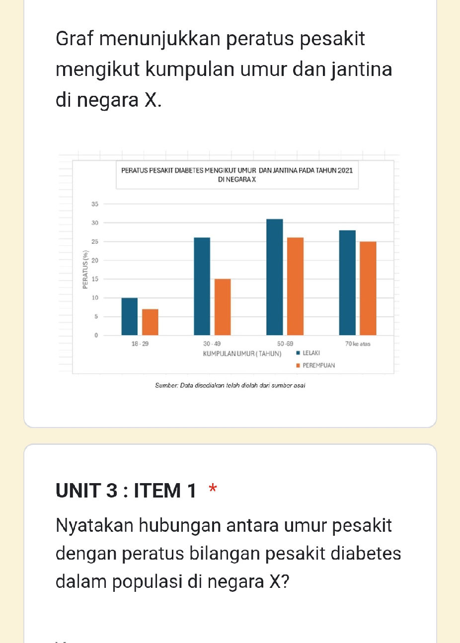 Graf menunjukkan peratus pesakit mengikut