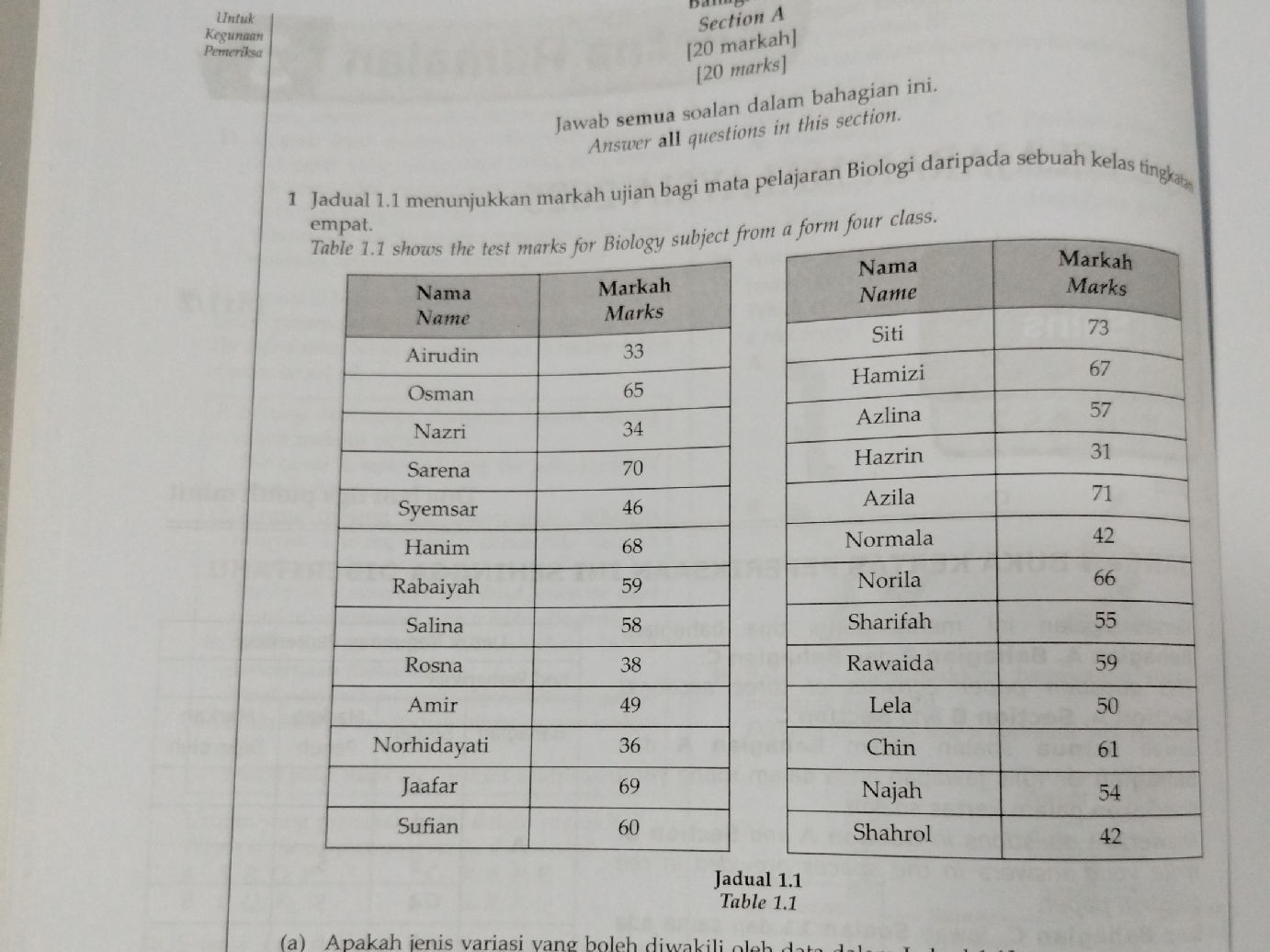 Jadual 1.1 menunjukkan markah ujian bagi | StudyX