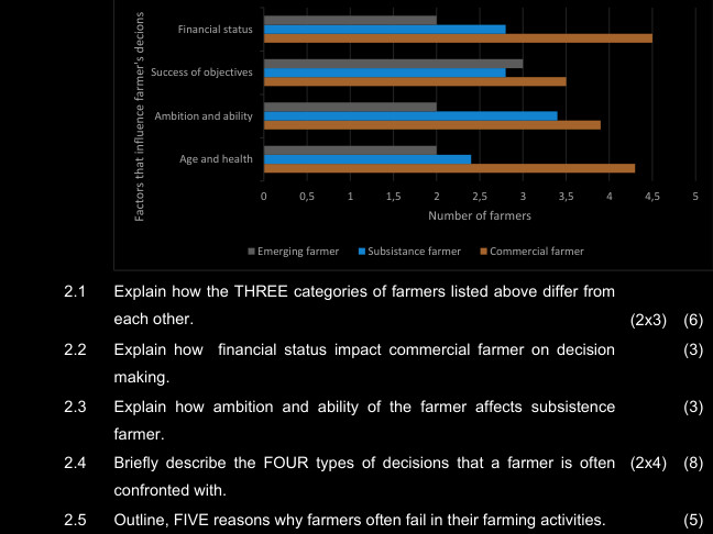 2.1 Explain how the THREE categories of | StudyX