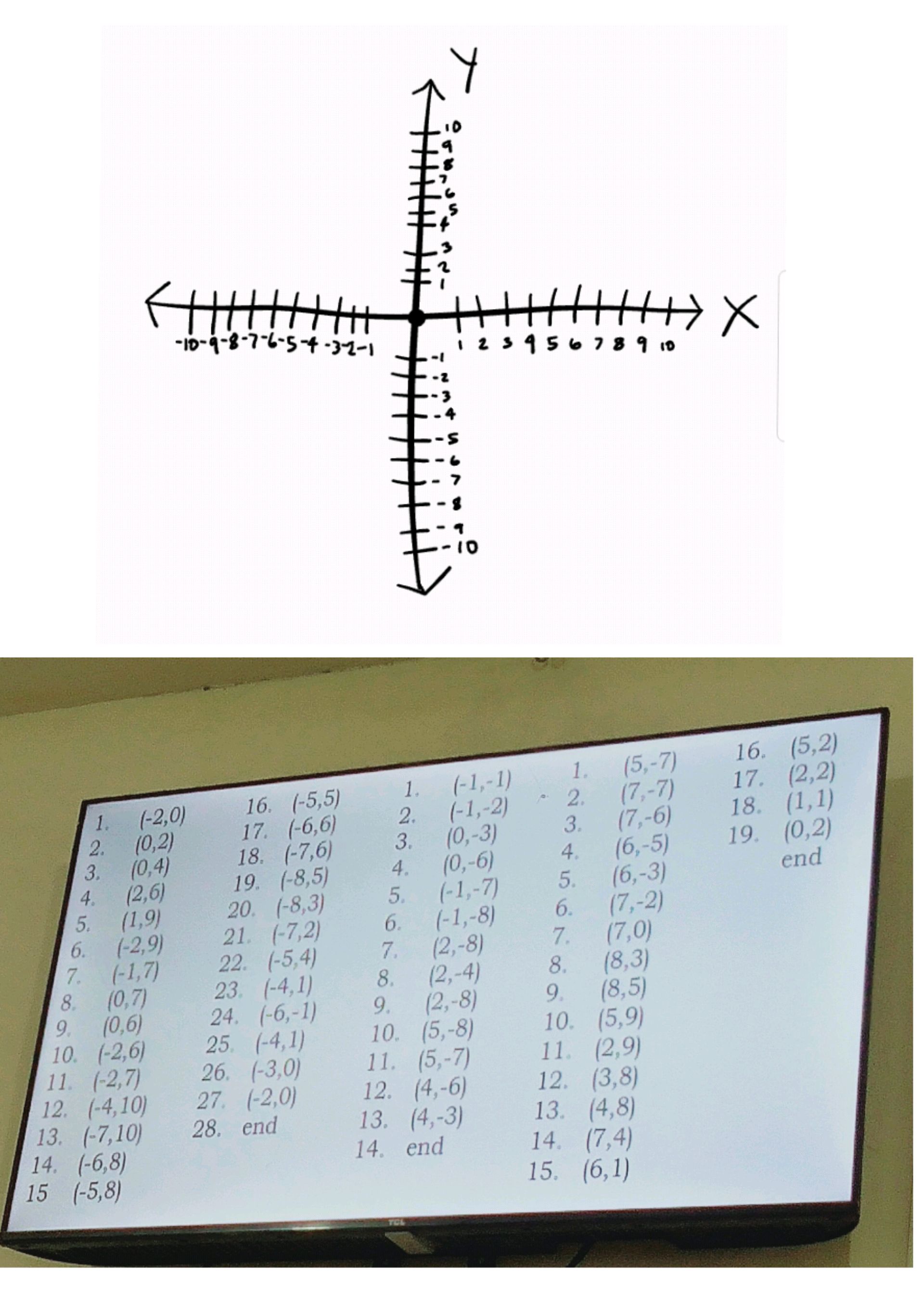 Here are three sets of coordinate pairs. | StudyX