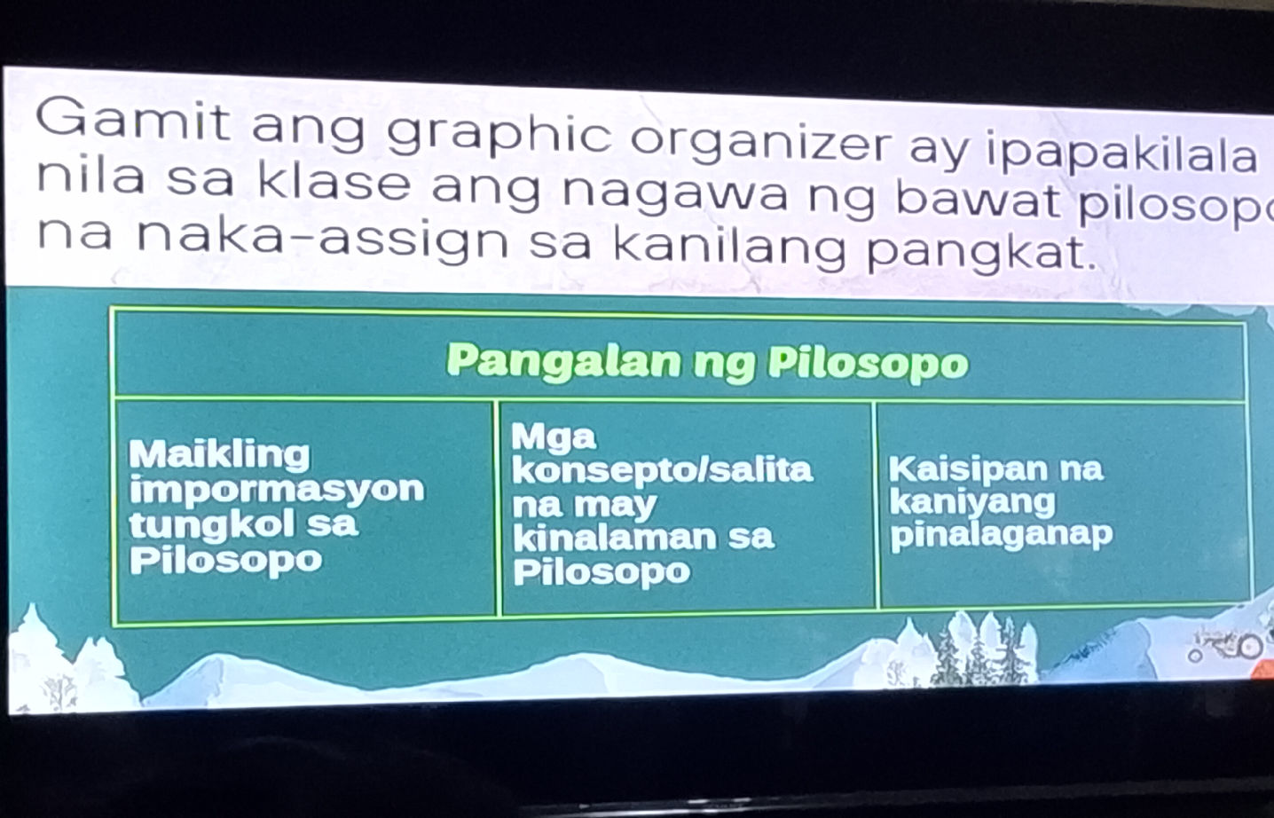 Gamit ang graphic organizer ay ipapakilala | StudyX