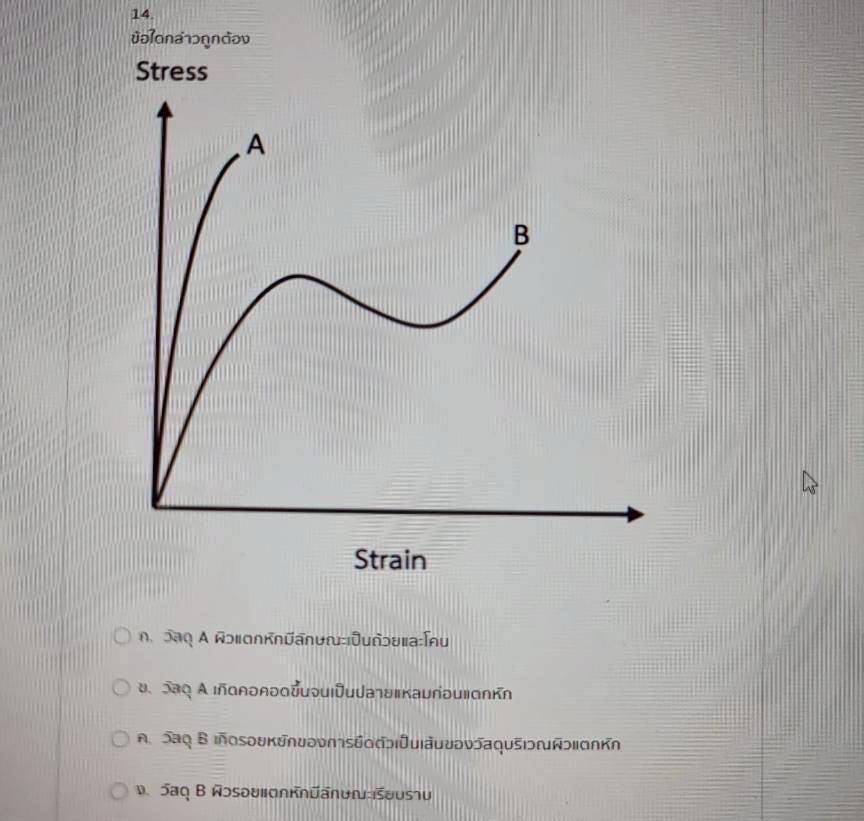 14. ข้อใดกล่าวถูกต้อง Stress [Graph of | StudyX