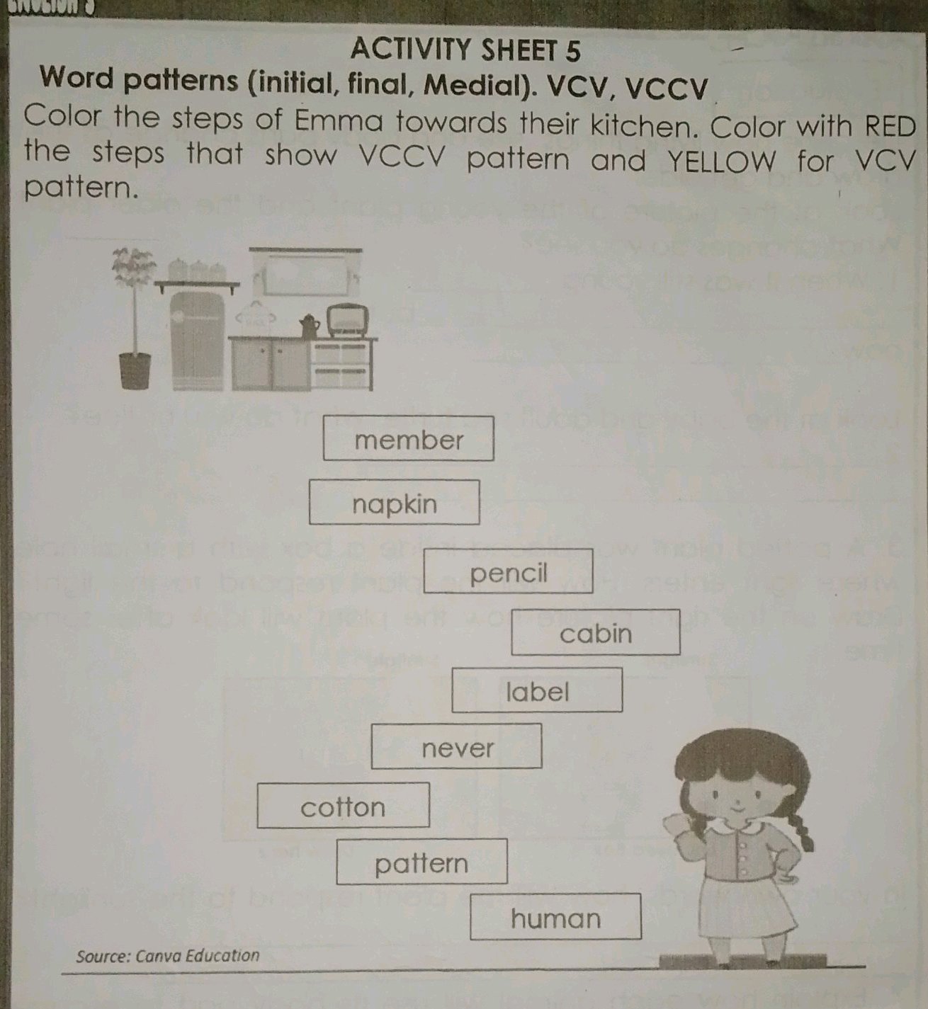 Word patterns (initial, final, Medial). VCV, | StudyX