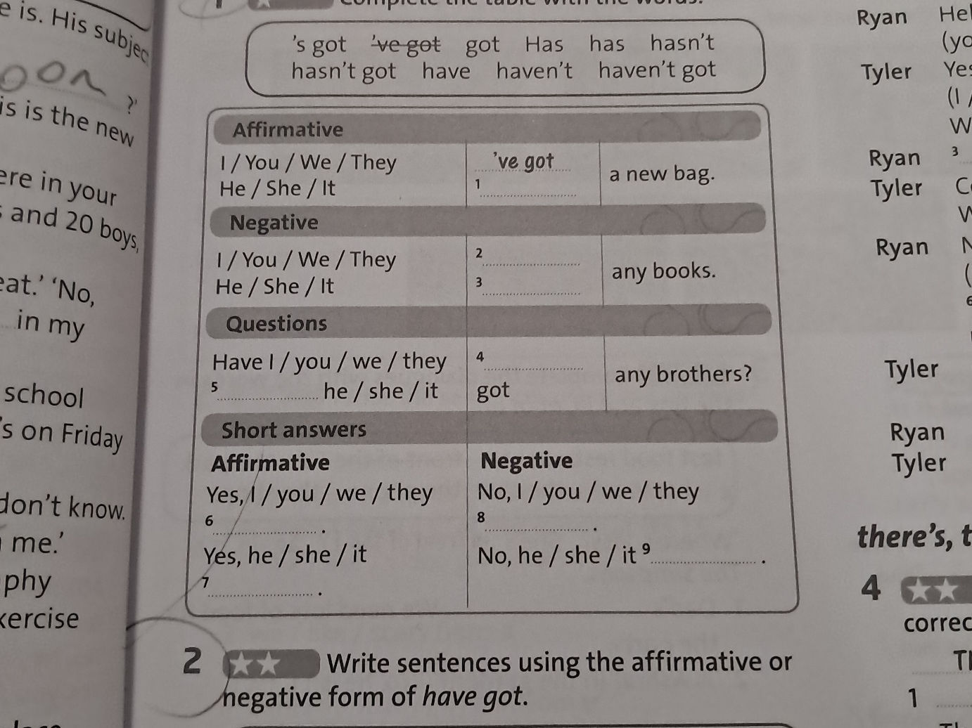Complete the table with the words. | | StudyX