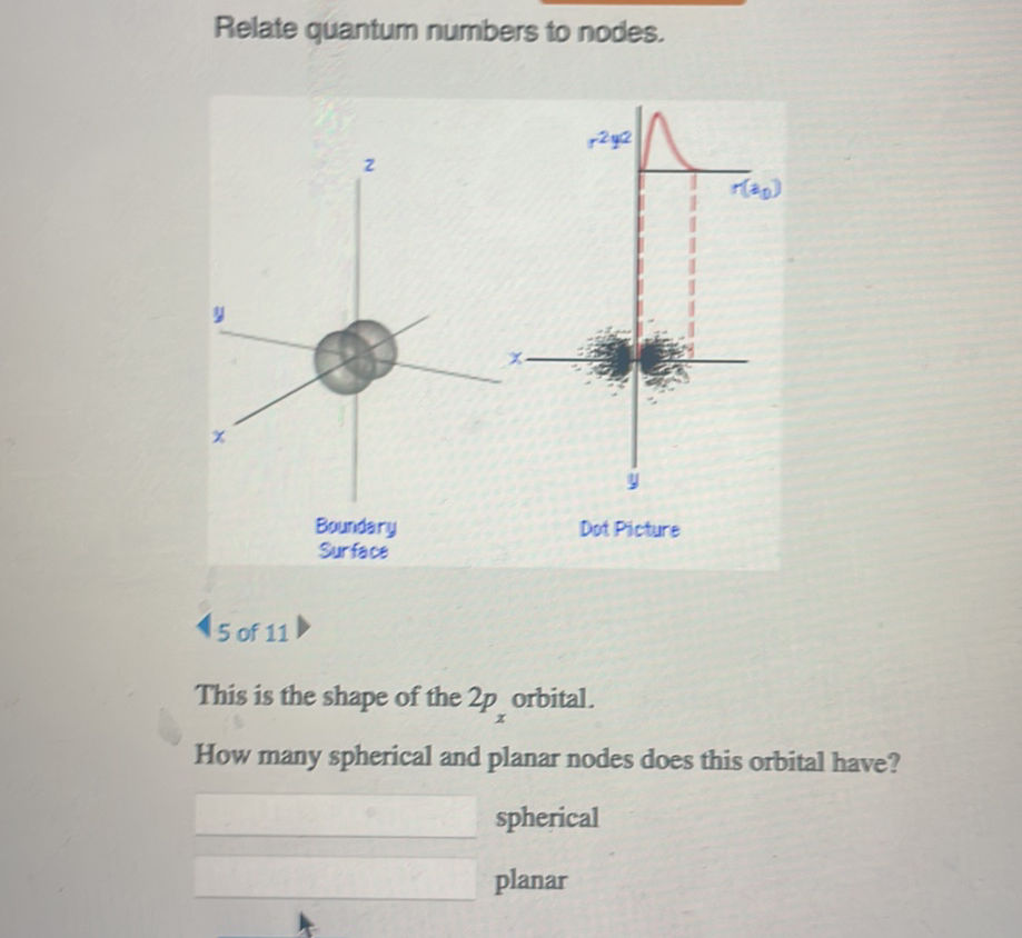 This is the shape of the 2p_x orbital. How | StudyX