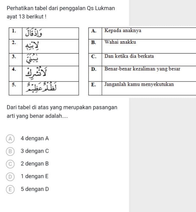Perhatikan tabel dari penggalan Qs Lukman | StudyX