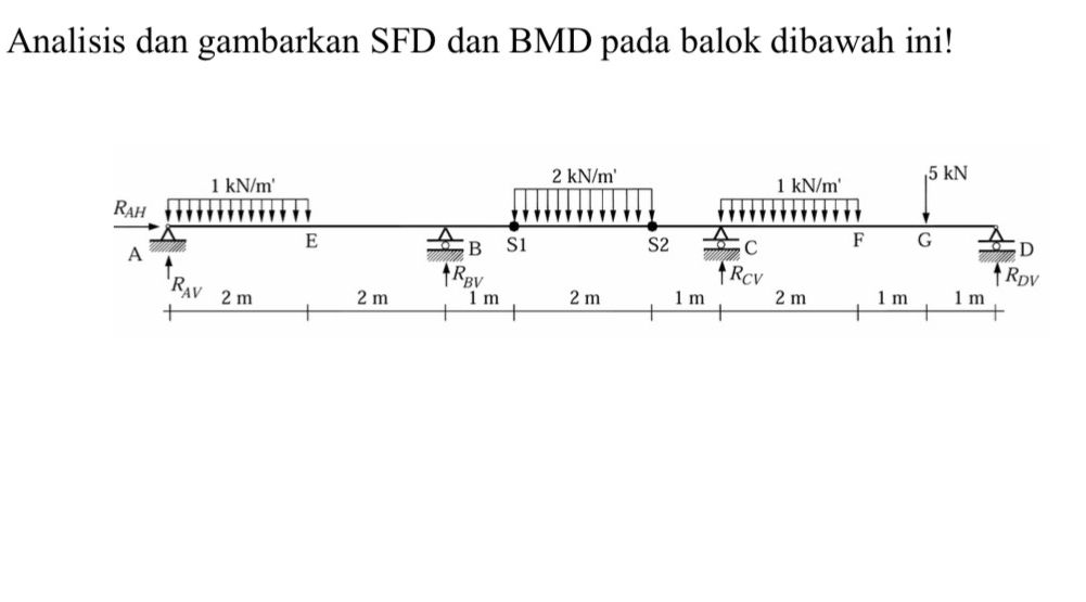 Analisis dan gambarkan SFD dan BMD pada | StudyX