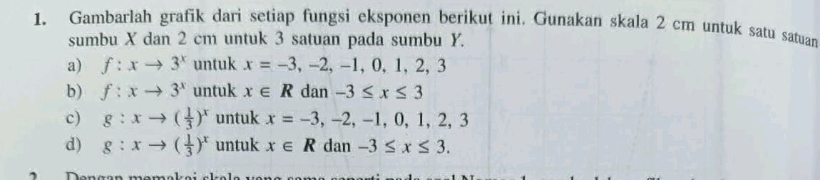 1. Gambarlah grafik dari setiap fungsi | StudyX